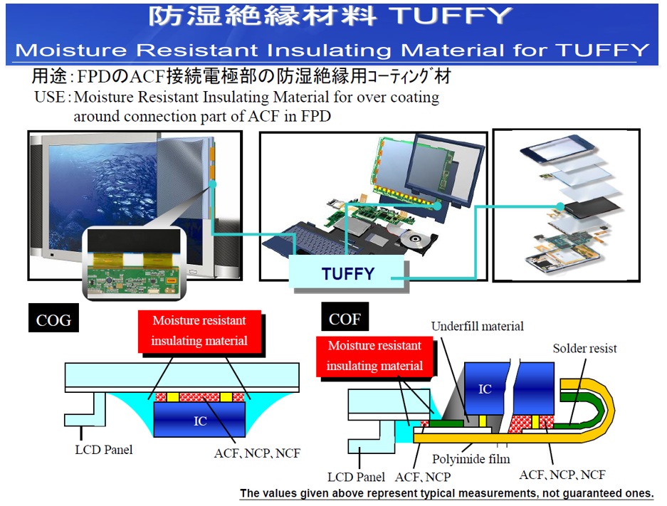 Hitachi Chemical - 富士電（香港）有限公司