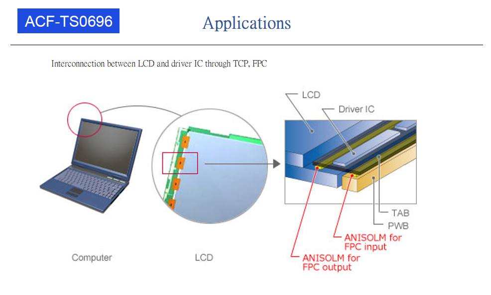 Hitachi Chemical - 富士電（香港）有限公司