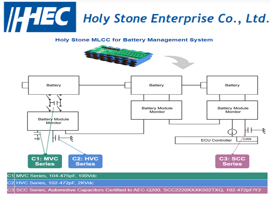 Holy Stone - 富士電（香港）有限公司