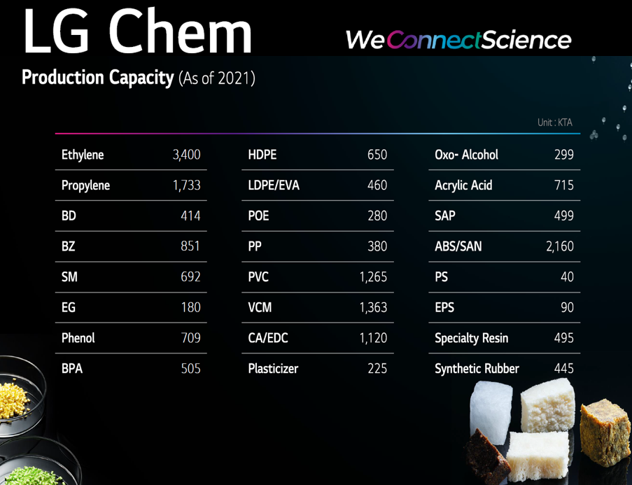 LG Chemical - 富士電（香港）有限公司